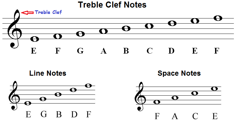 Reading Notes On The Treble Clef MaryO Studio Reading Notes On The Treble Clef MaryO Studio